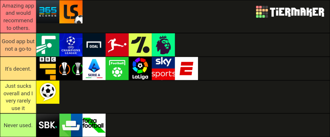 Best football (soccer) apps Tier List (Community Rankings) - TierMaker