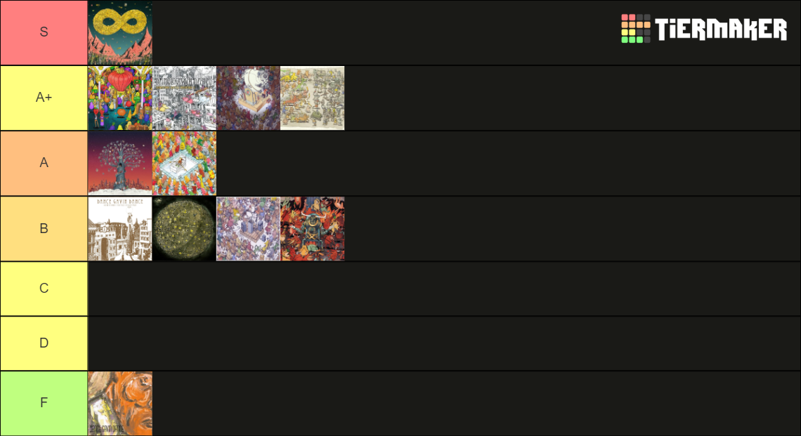 Dance Gavin Dance Discography (2022) Tier List (Community Rankings ...