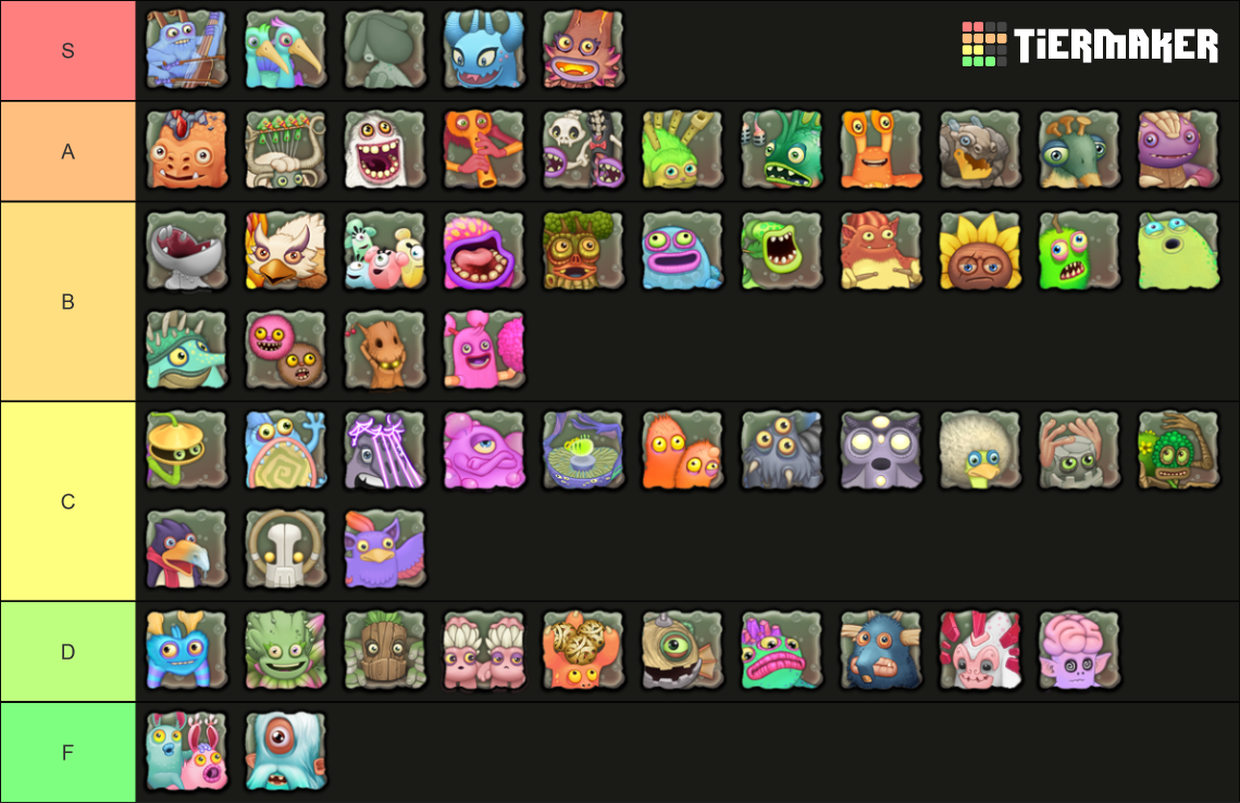 All Monsters (February 2023) Tier List (Community Rankings) - TierMaker
