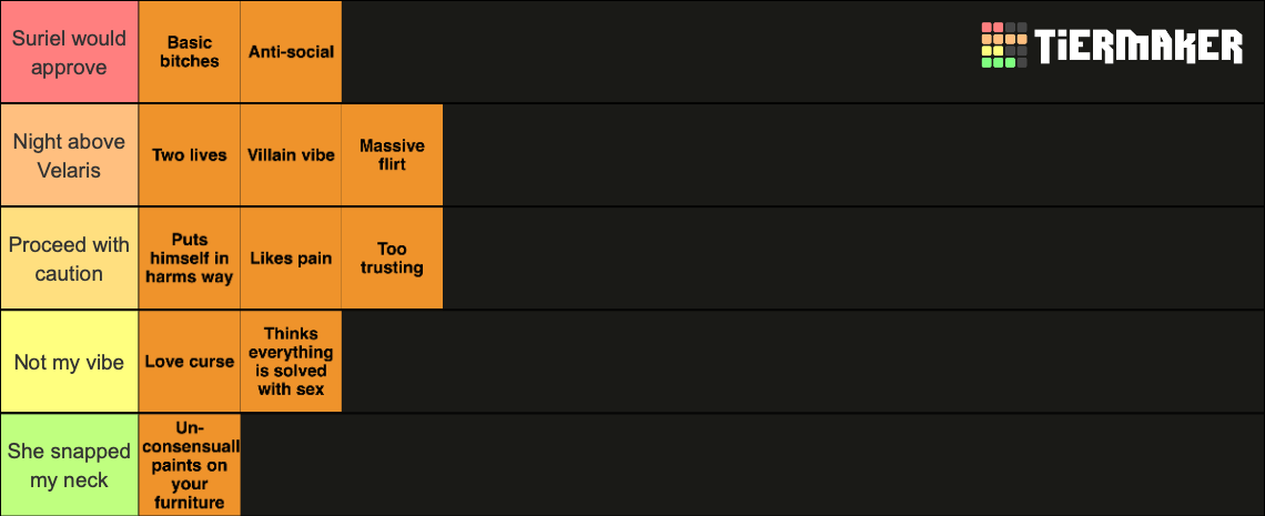 ACOTAR red flags Tier List (Community Rankings) - TierMaker