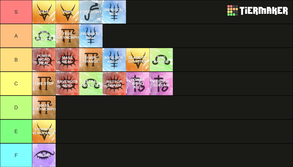 D&D 5e 9th Level Spell Tier List (Community Rankings) - TierMaker