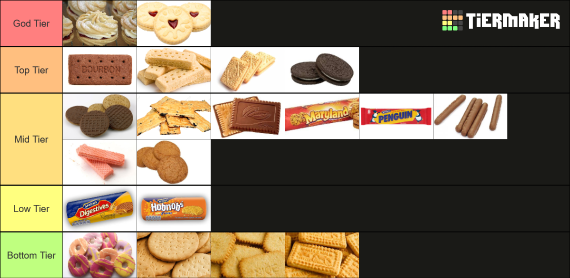 UK Biscuits Tier List (Community Rankings) - TierMaker