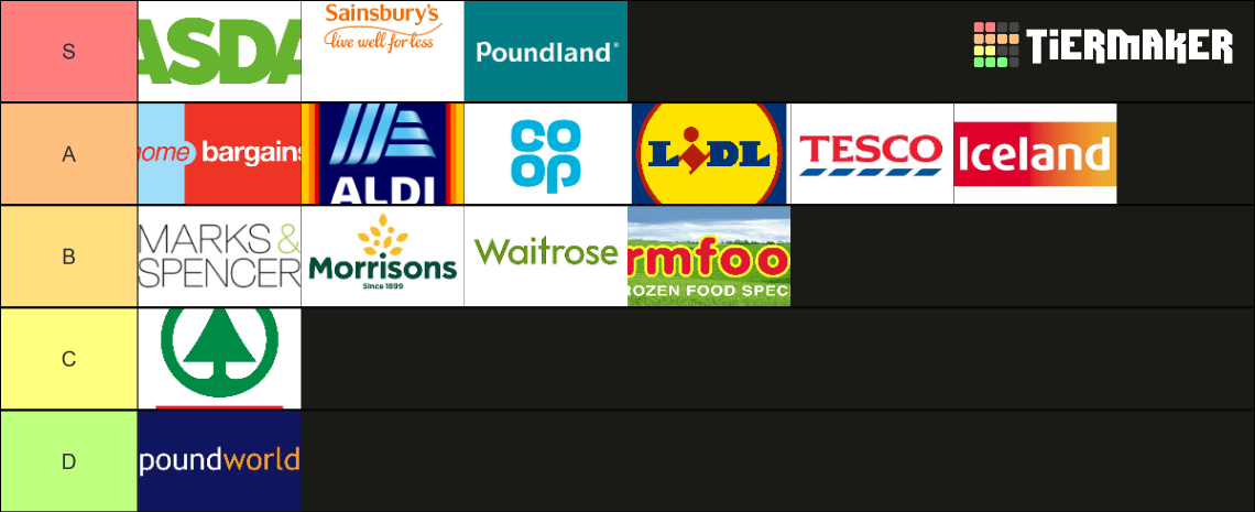 UK Supermarkets Tier List (Community Rankings) - TierMaker