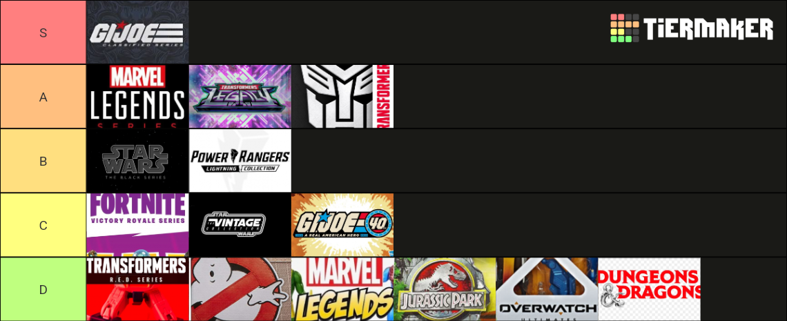 Hasbro toylines Tier List (Community Rankings) - TierMaker