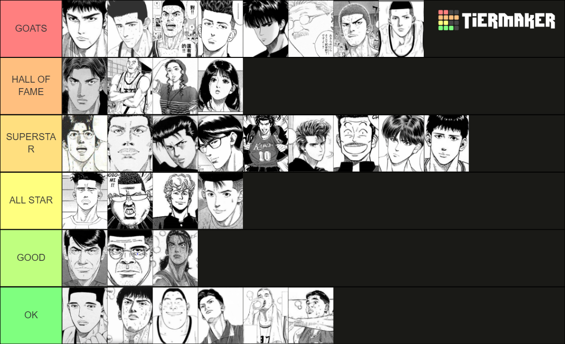 Slam Dunk characters Tier List (Community Rankings) - TierMaker