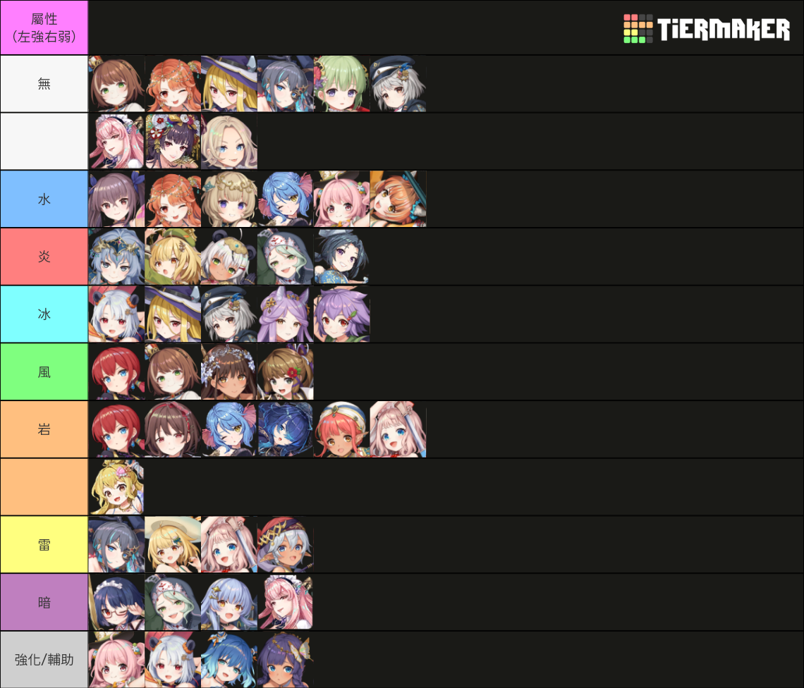 天啓パラドクス(テンパラ) 角色高傷技能屬性和特殊定位分類 Tier List (Community Rankings) - TierMaker