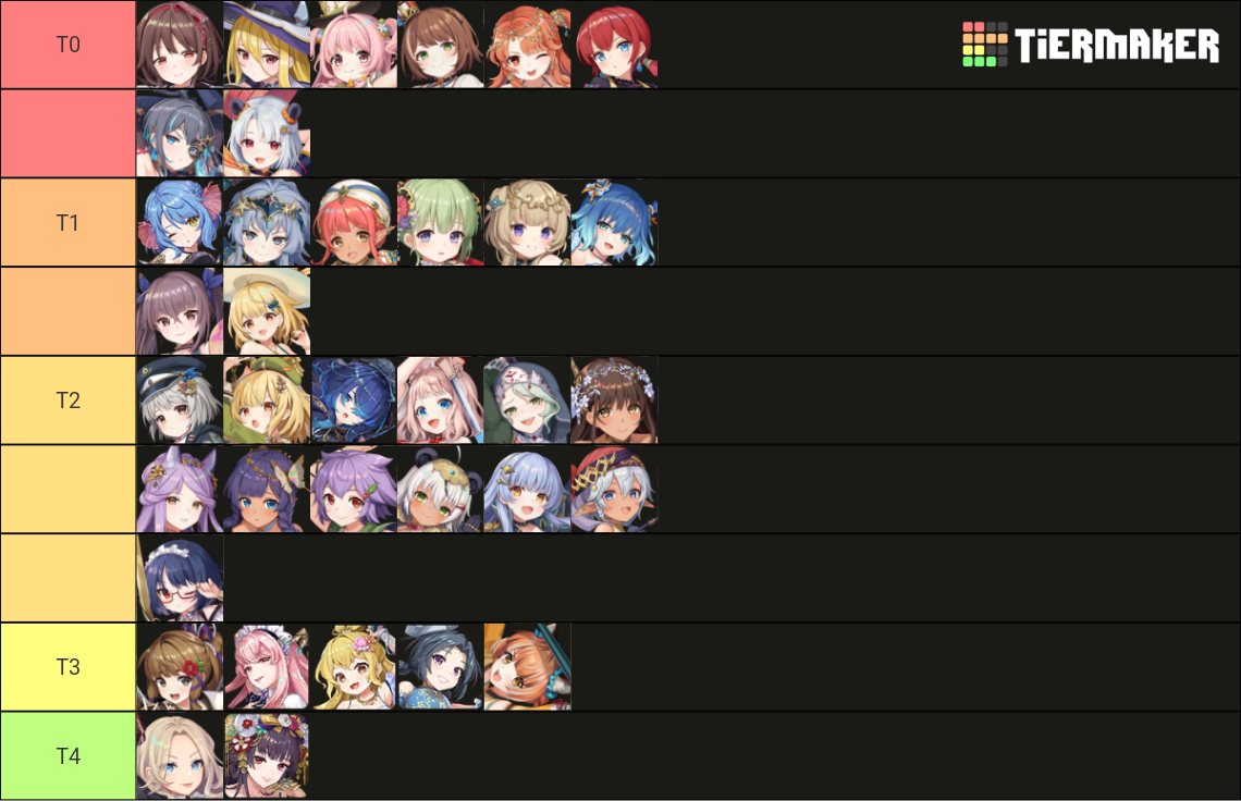 天啓パラドクス(テンパラ) character Tier List (Community Rankings) - TierMaker