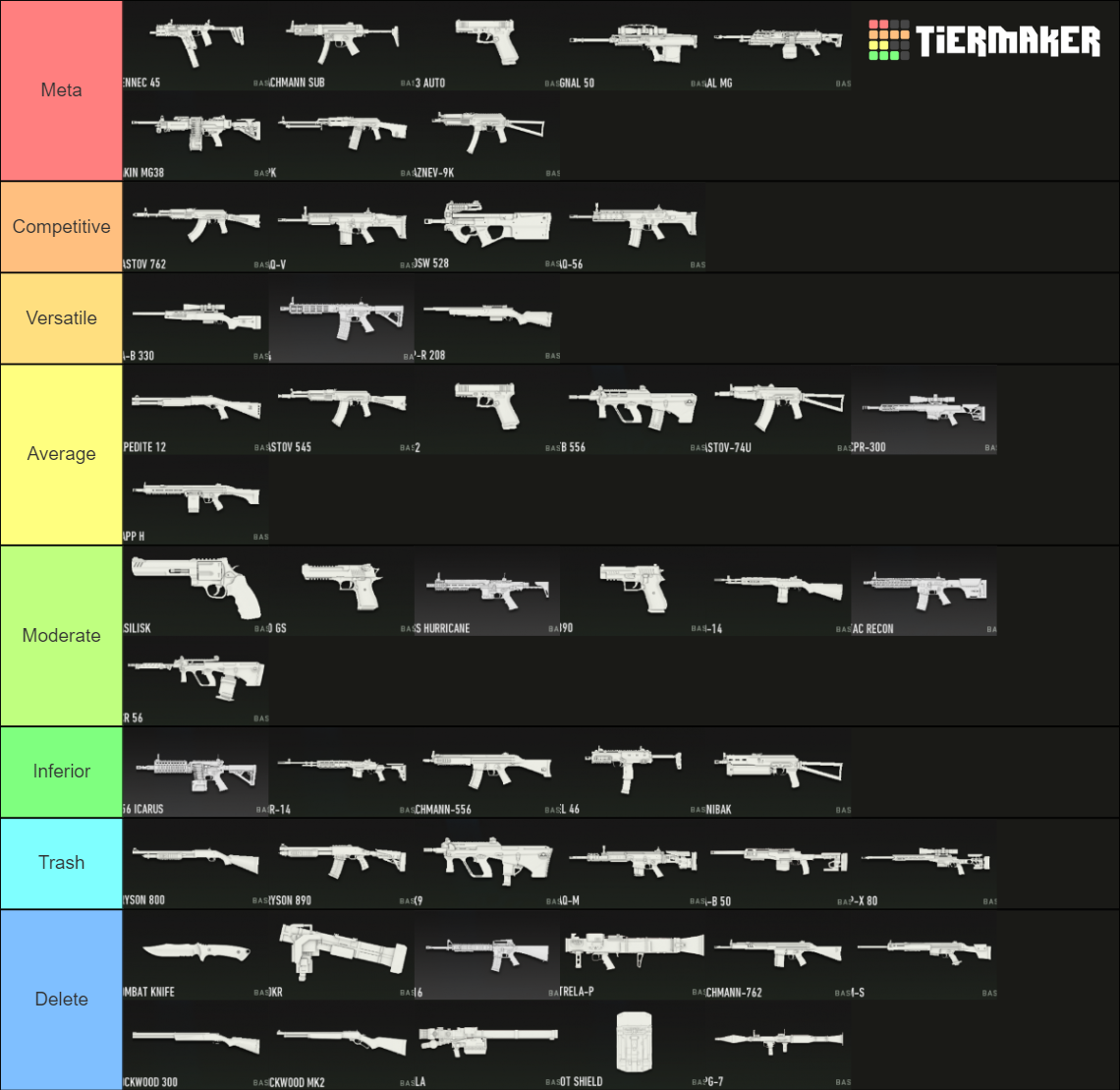 COD: MW2 Weapon Meta 2022 Tier List (Community Rankings) - TierMaker
