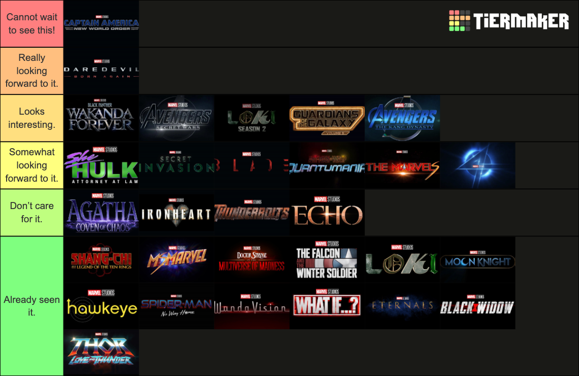 The Multiverse Saga Tier List (Community Rankings) - TierMaker