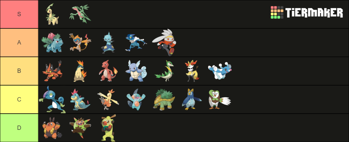 Pokemon Starters (2nd Stage) Tier List (Community Rankings) - TierMaker