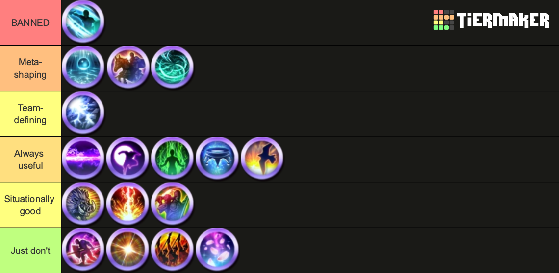 Summoner Duels captain skills Fire Emblem Heroes Tier List (Community ...