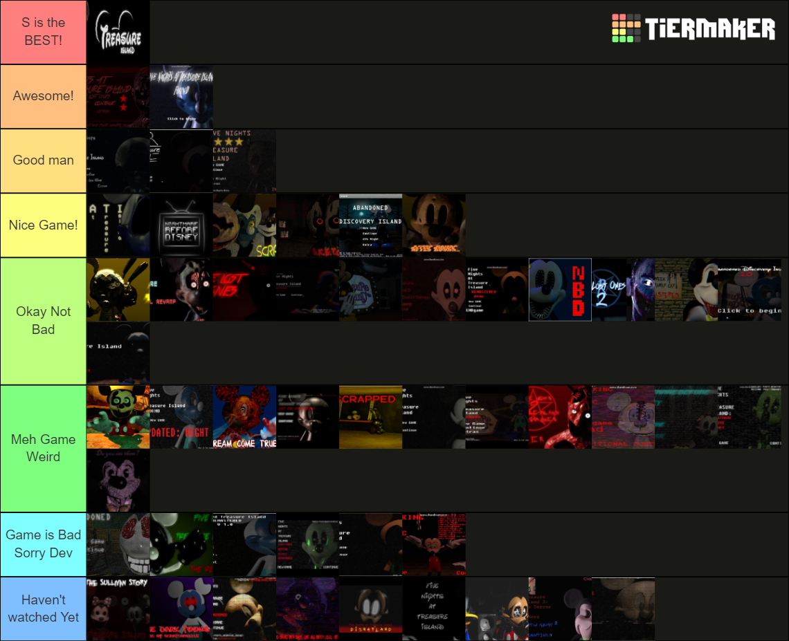 Ultimate FNaTI Tier List (Community Rankings) - TierMaker