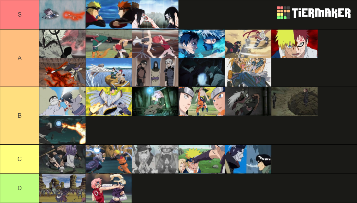 Recent Naruto Tier Lists - TierMaker
