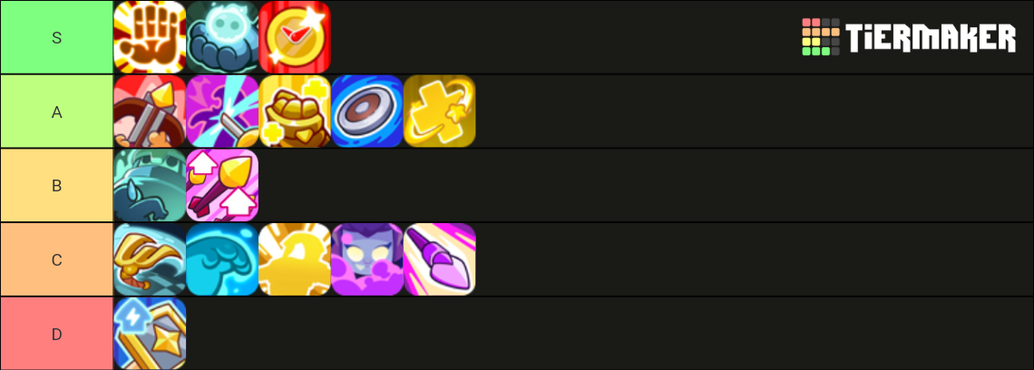 Clash Mini Heroes Abilities Ranking Tier List (Community Rankings) - TierMaker