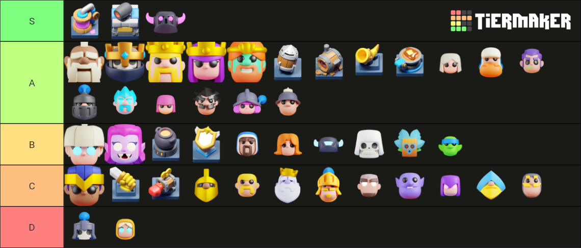 Clash Mini Ranking Tier List (Community Rankings) - TierMaker