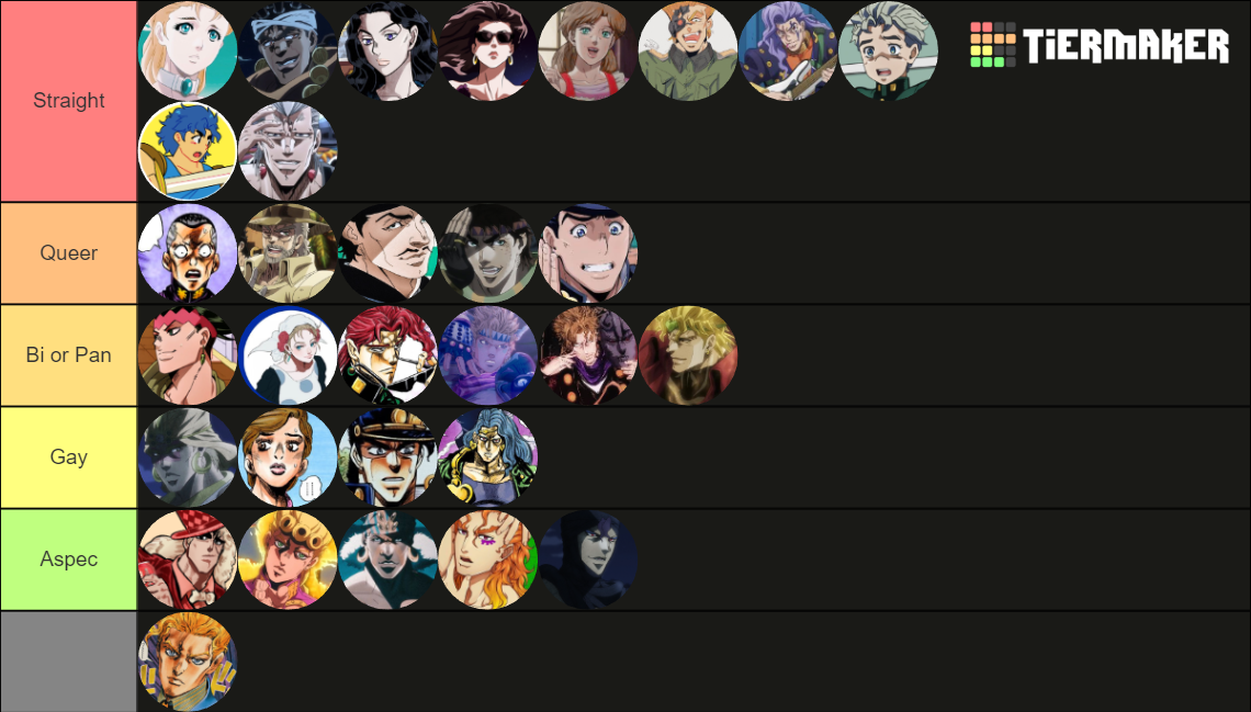 Sexuality of JJBA Characters Tier List (Community Rankings) - TierMaker