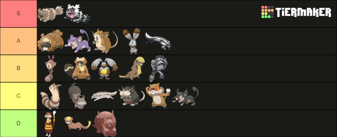 Pokemon Regional Rodents Tier List (Community Rankings) - TierMaker