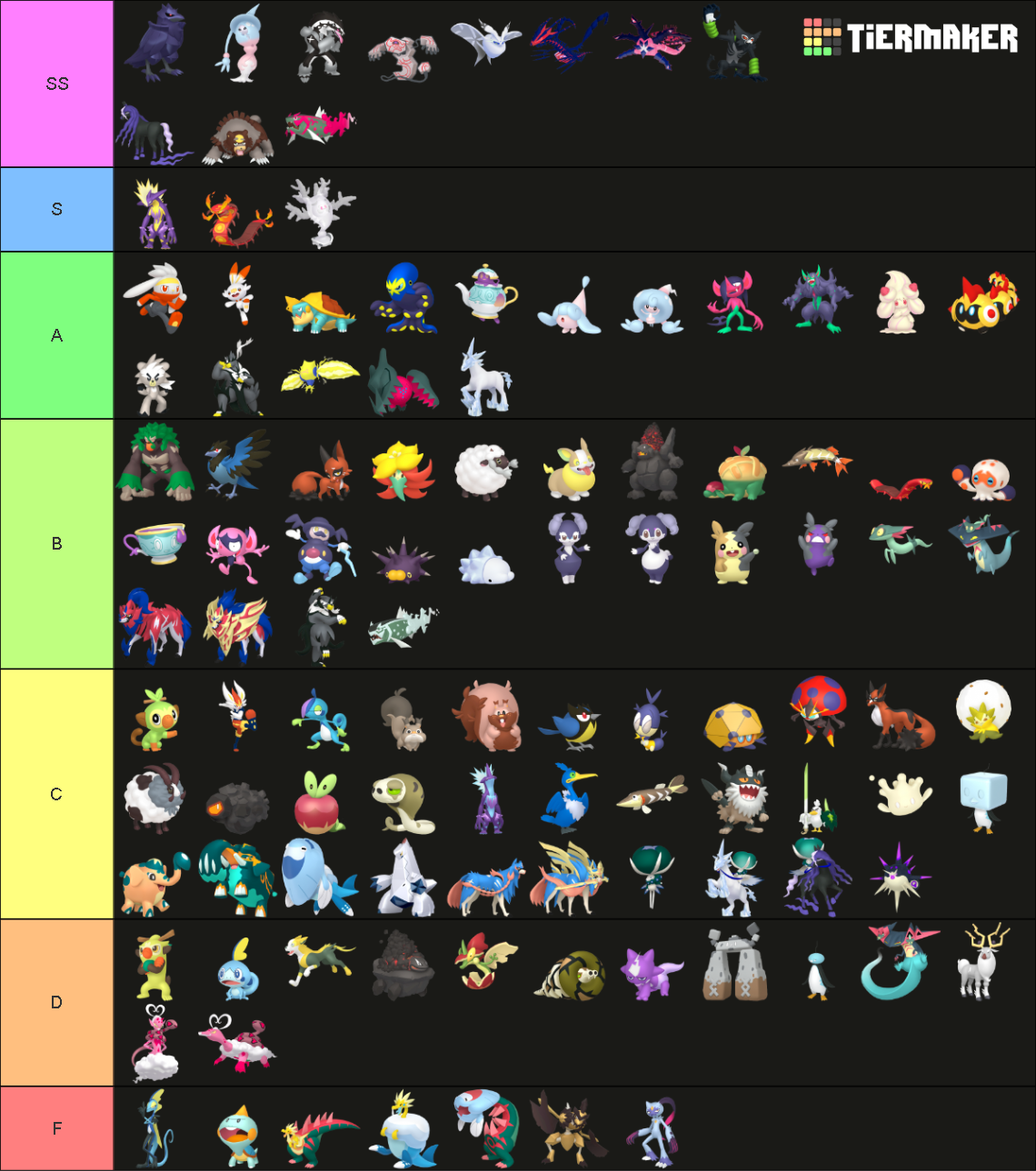 Generation 8 pokemon (dlc+pla included) Tier List (Community Rankings ...