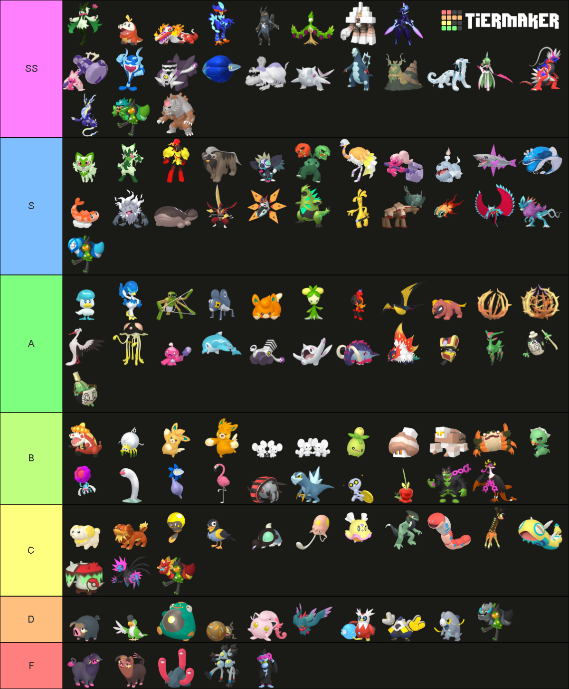 Generation 9 pokemon (dlc1+2 included) Tier List (Community Rankings ...