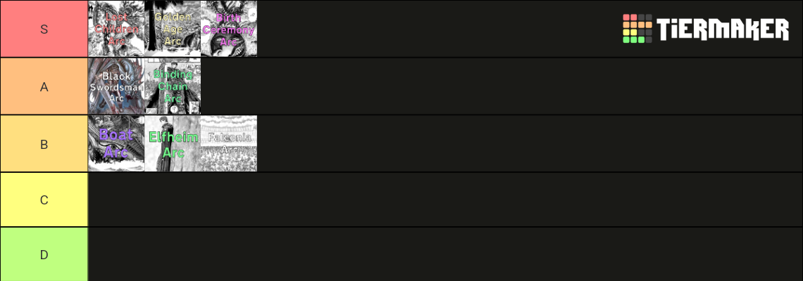 Berserk Arc Tier List (Community Rankings) - TierMaker
