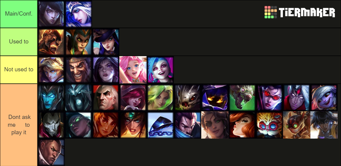 League of Legends ADC Tierlist 12.14 Tier List (Community Rankings ...