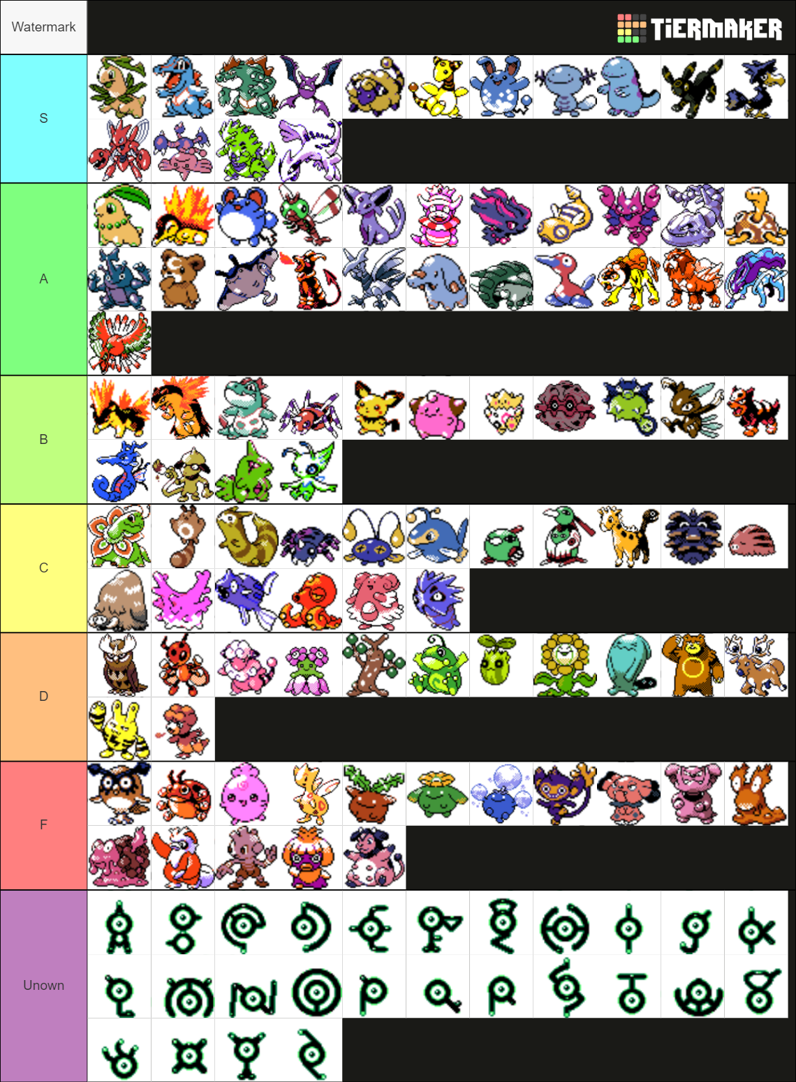 Pokemon Gold Sprites Tier List (Community Rankings) - TierMaker