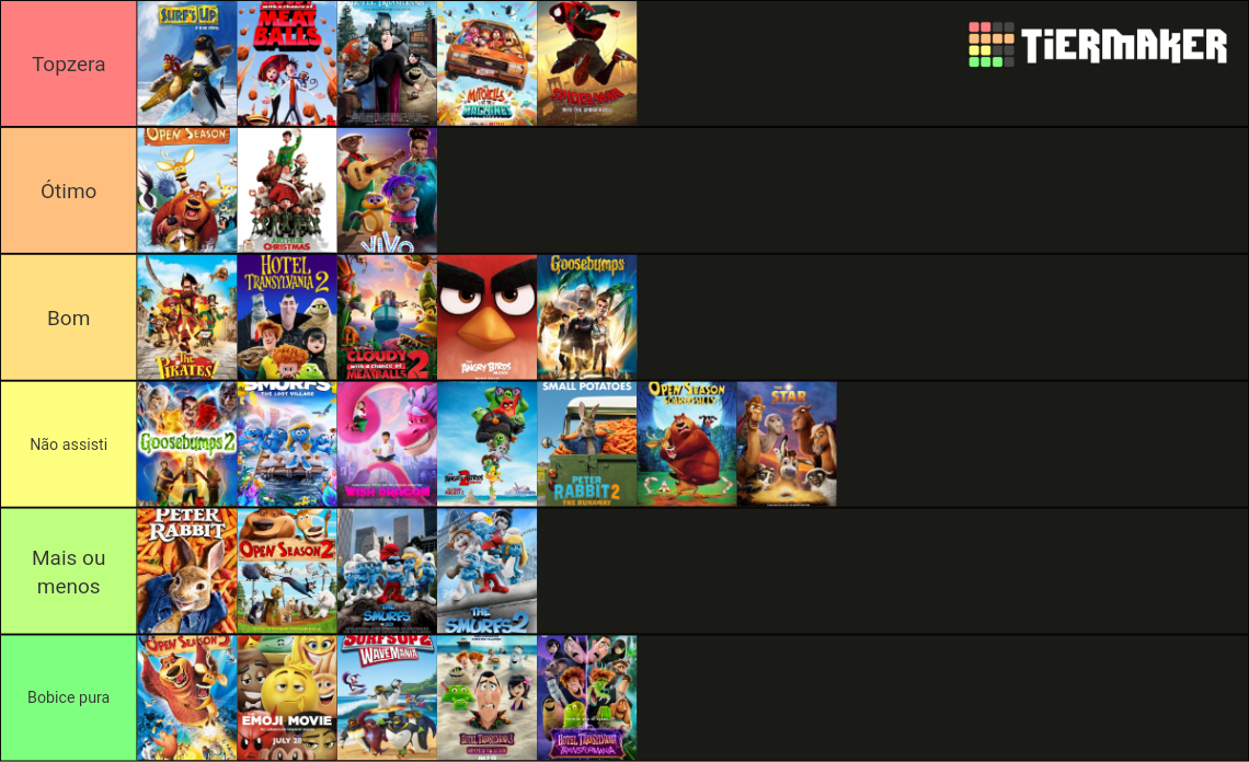 Sony Pictures Animation (2006-2022) Tier List (Community Rankings ...