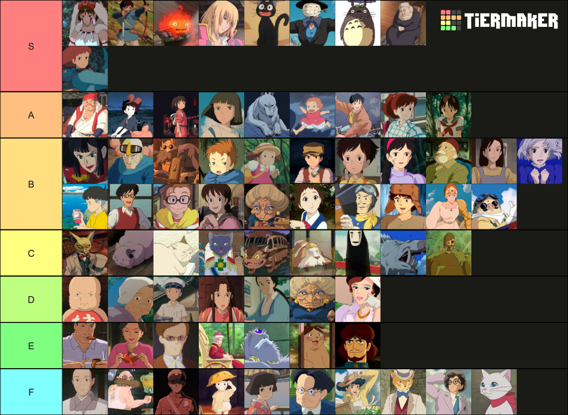 studio ghibli characters Tier List (Community Rankings) - TierMaker