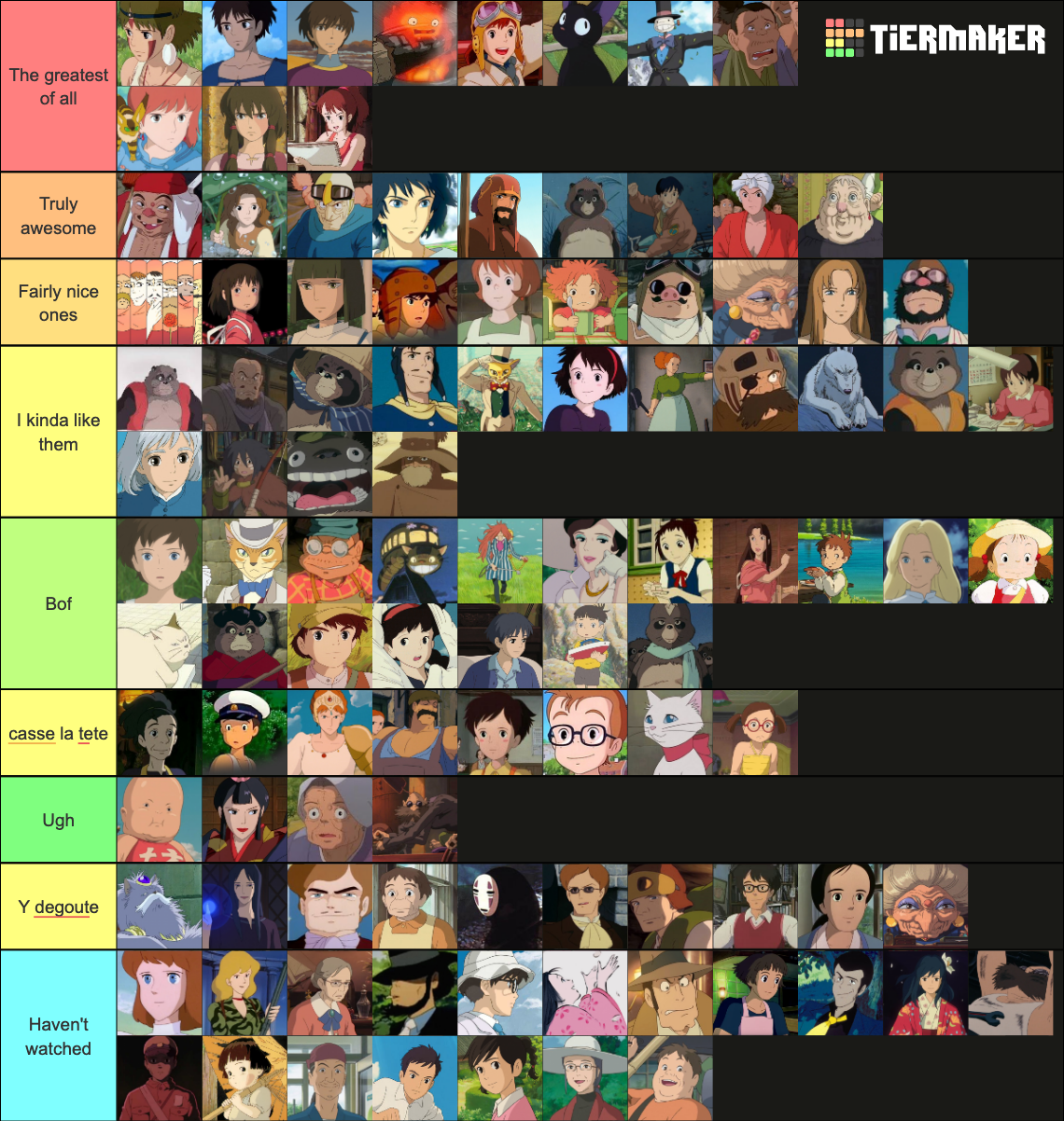 Studio Ghibli Characters Tier List (Community Rankings) - TierMaker