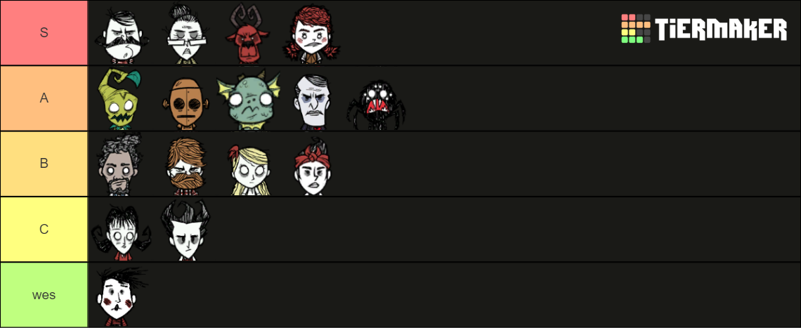 Don't Starve Together Characters Tier List (Community Rankings) - TierMaker