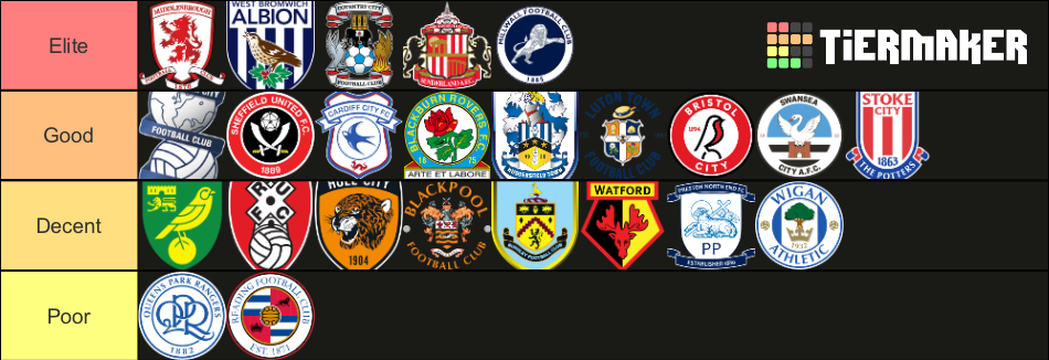 EFL Championship Predictions 22 23 Tier List Community Rankings EFL Championship Predictions 22 23 Tier List Community Rankings