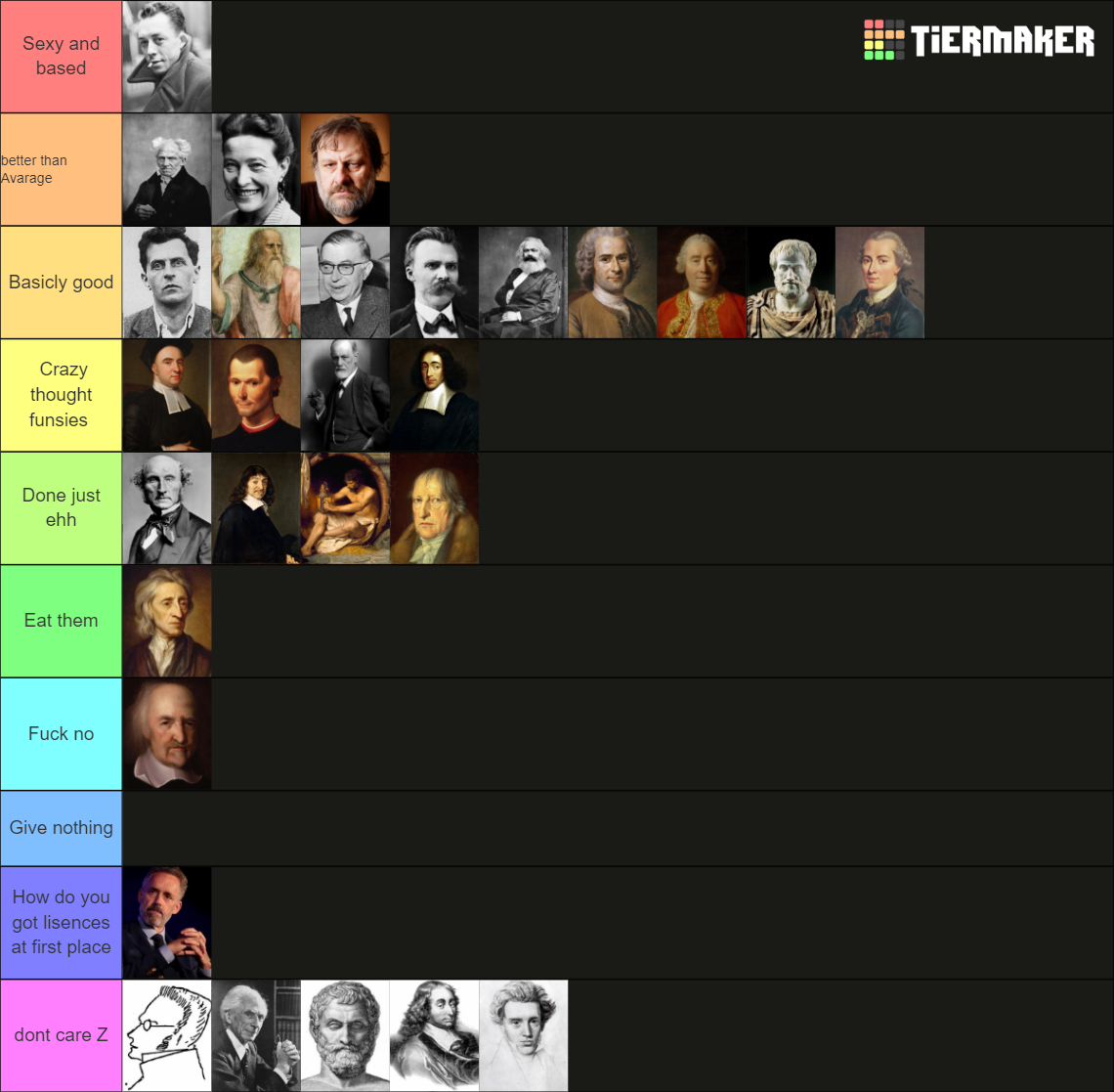 Big Philosophy Tier List (Community Rankings) - TierMaker