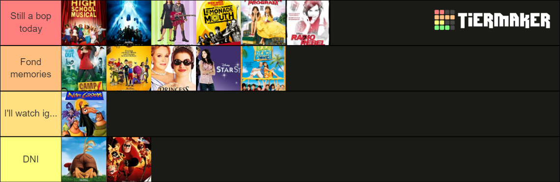 2000s Disney Channel Tier List (Community Rankings) - TierMaker