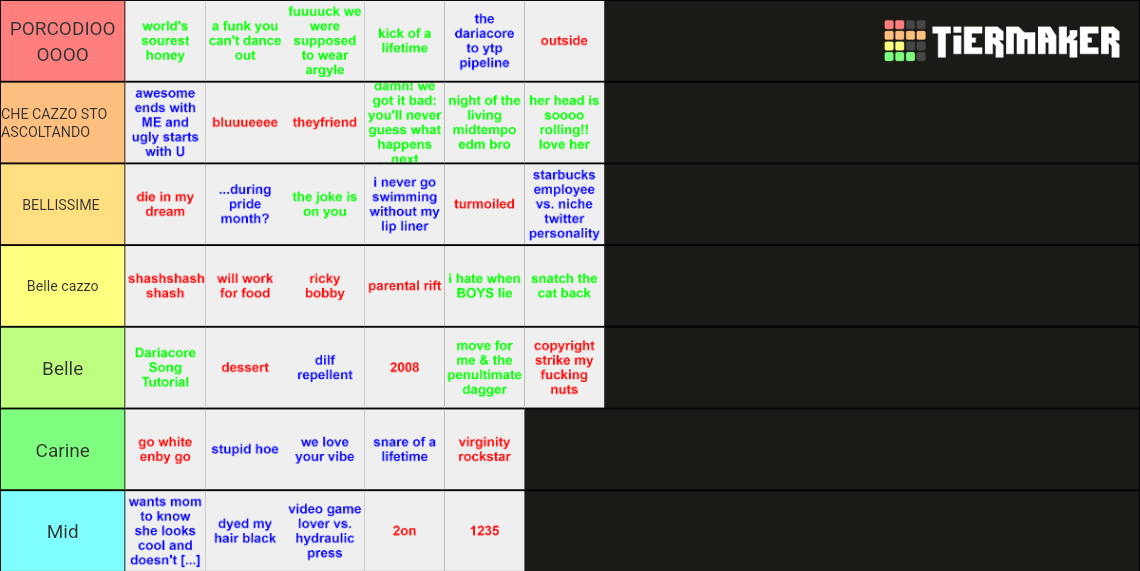 leroy (dariacore) songs Tier List (Community Rankings) - TierMaker