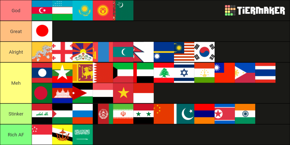 Asian Countries Tier List (Community Rankings) - TierMaker