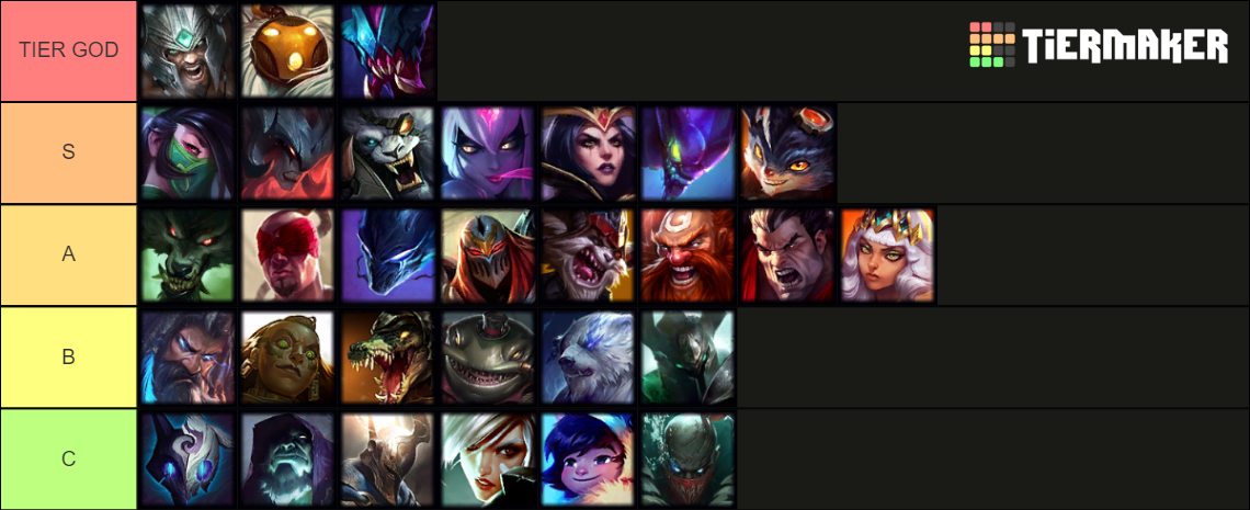LoL ALL Champions (12.17 w/ Udyr rework) Tier List (Community Rankings ...
