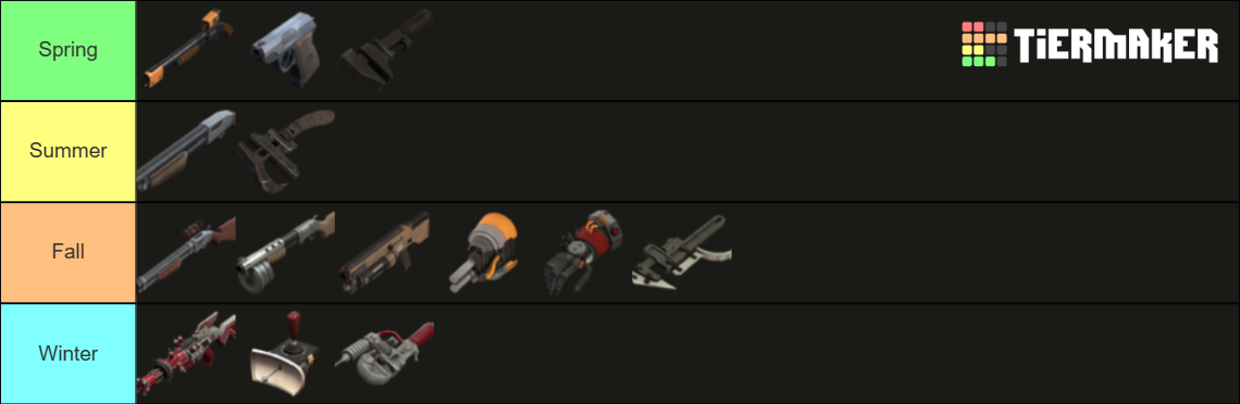 Engineer Weapons Tier List (Community Rankings) - TierMaker