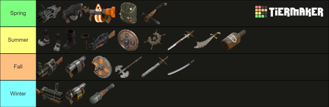 Demoman Weapons Tier List (Community Rankings) - TierMaker