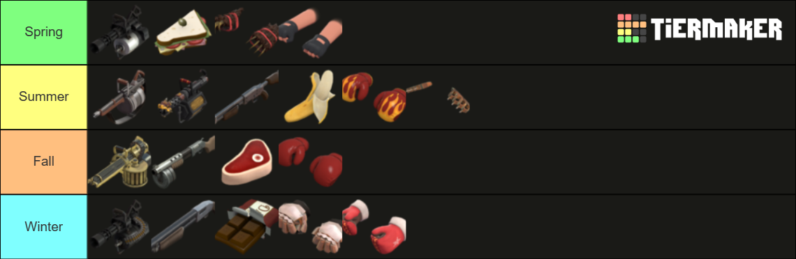 TF2 Heavy's Weapons. Tier List (Community Rankings) - TierMaker