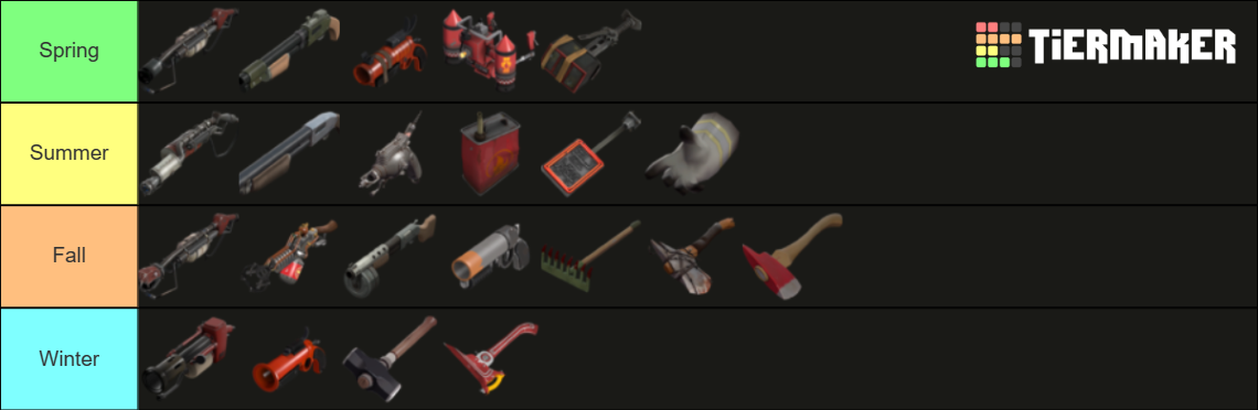 TF2 Pyro Weapon Tier List (Community Rankings) - TierMaker