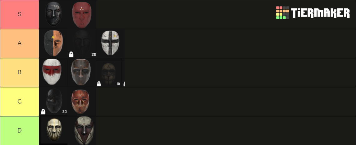 Masks of Deception Masks Tier List (Community Rankings) - TierMaker