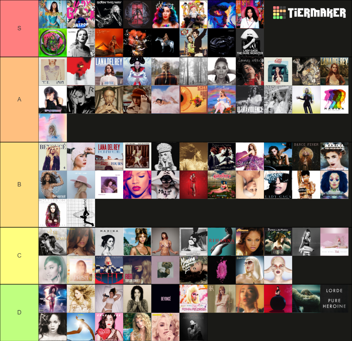 The Girls Album Covers Tier List (Community Rankings) - TierMaker