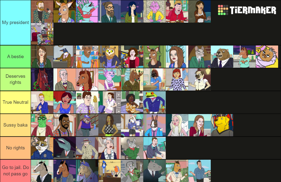 BoJack Horseman Comprehensive Character Tier List (Community Rankings ...