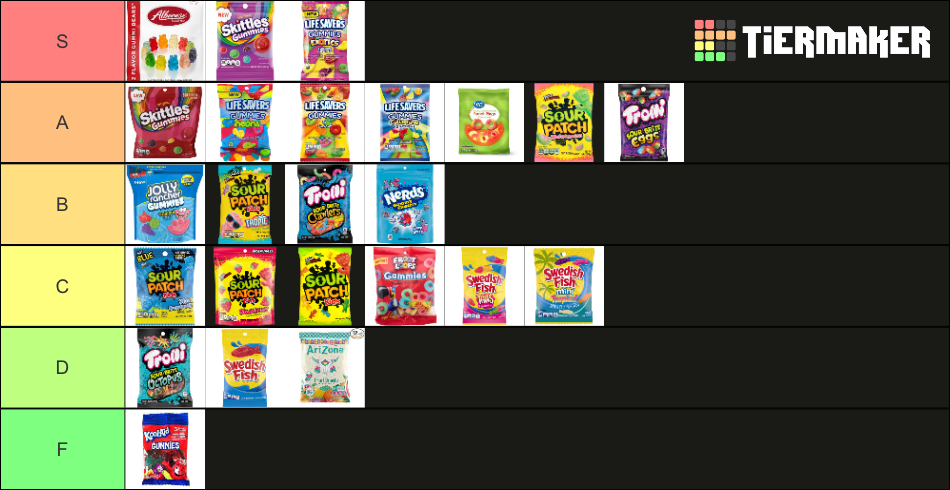 Gummies Tier List (Community Rankings) - TierMaker