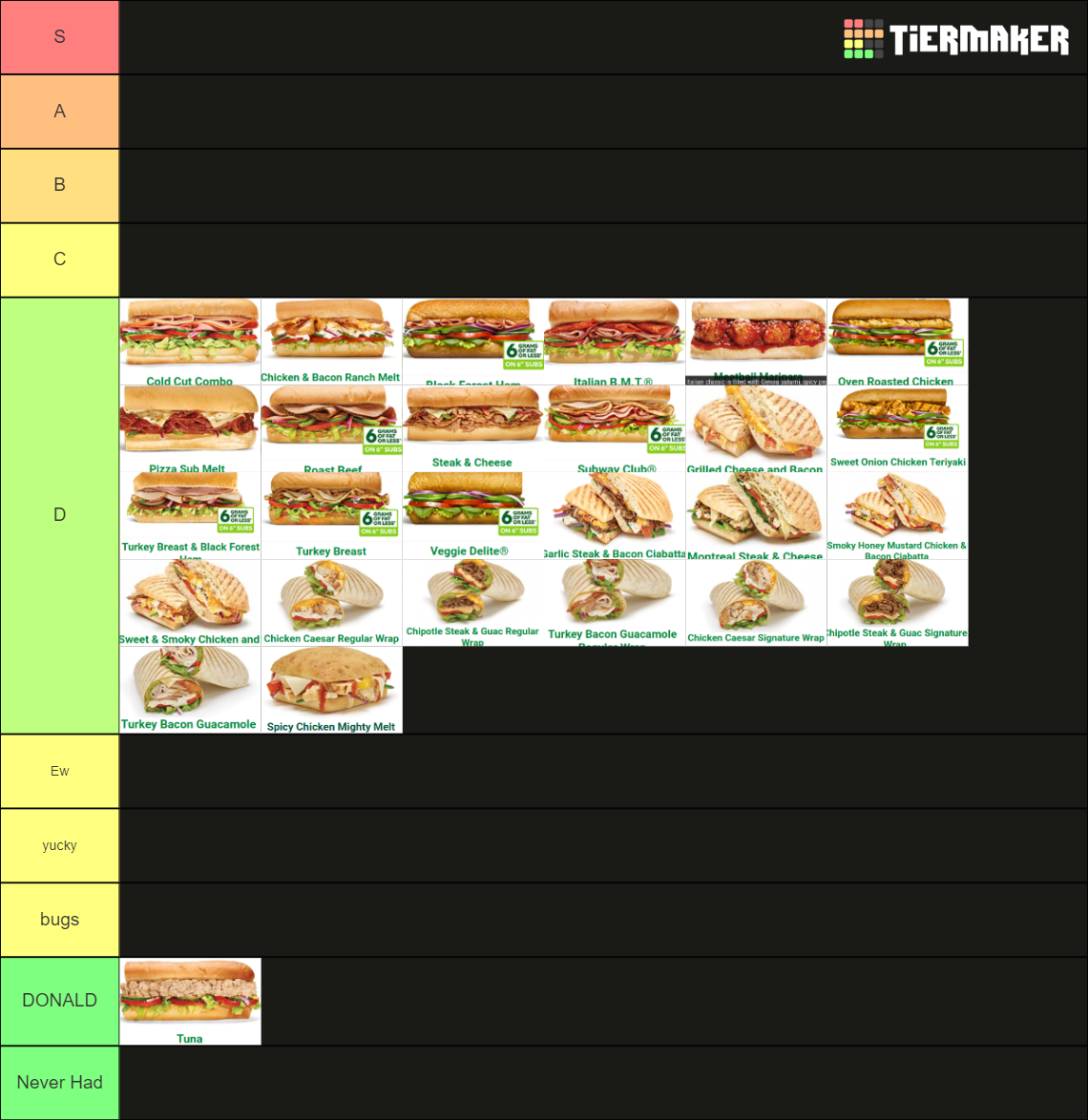 Subway Sandwiches Tier List (Community Rankings) - TierMaker