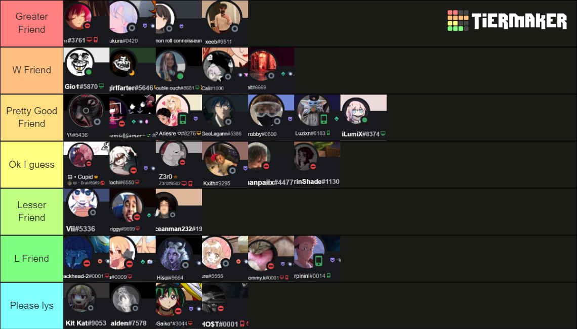 Recent Splatoon Tier Lists - TierMaker