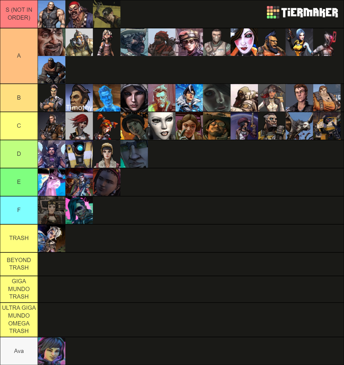 Borderlands Series Characters UPDATED (Spoilers for 3) Tier List ...