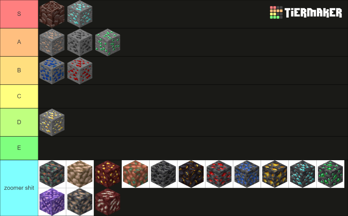 Minecraft Ore Blocks Tier List (Community Rankings) - TierMaker