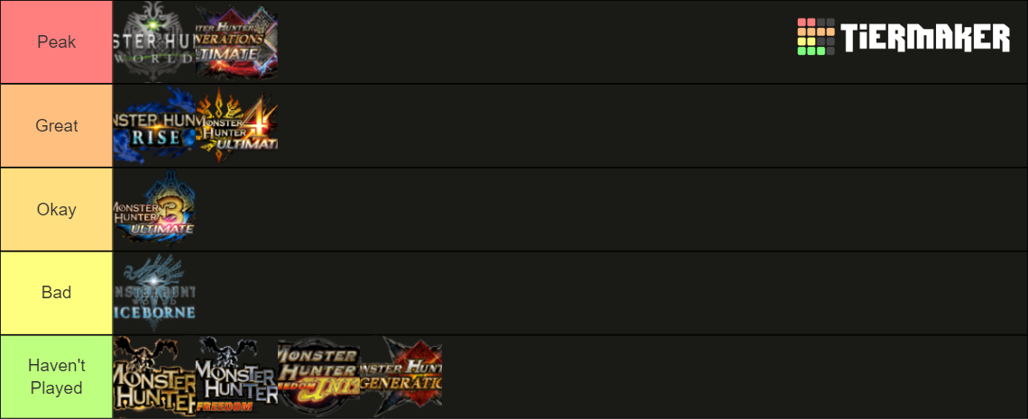 Monster Hunter All Games (Including Rise) Tier List (Community Rankings ...