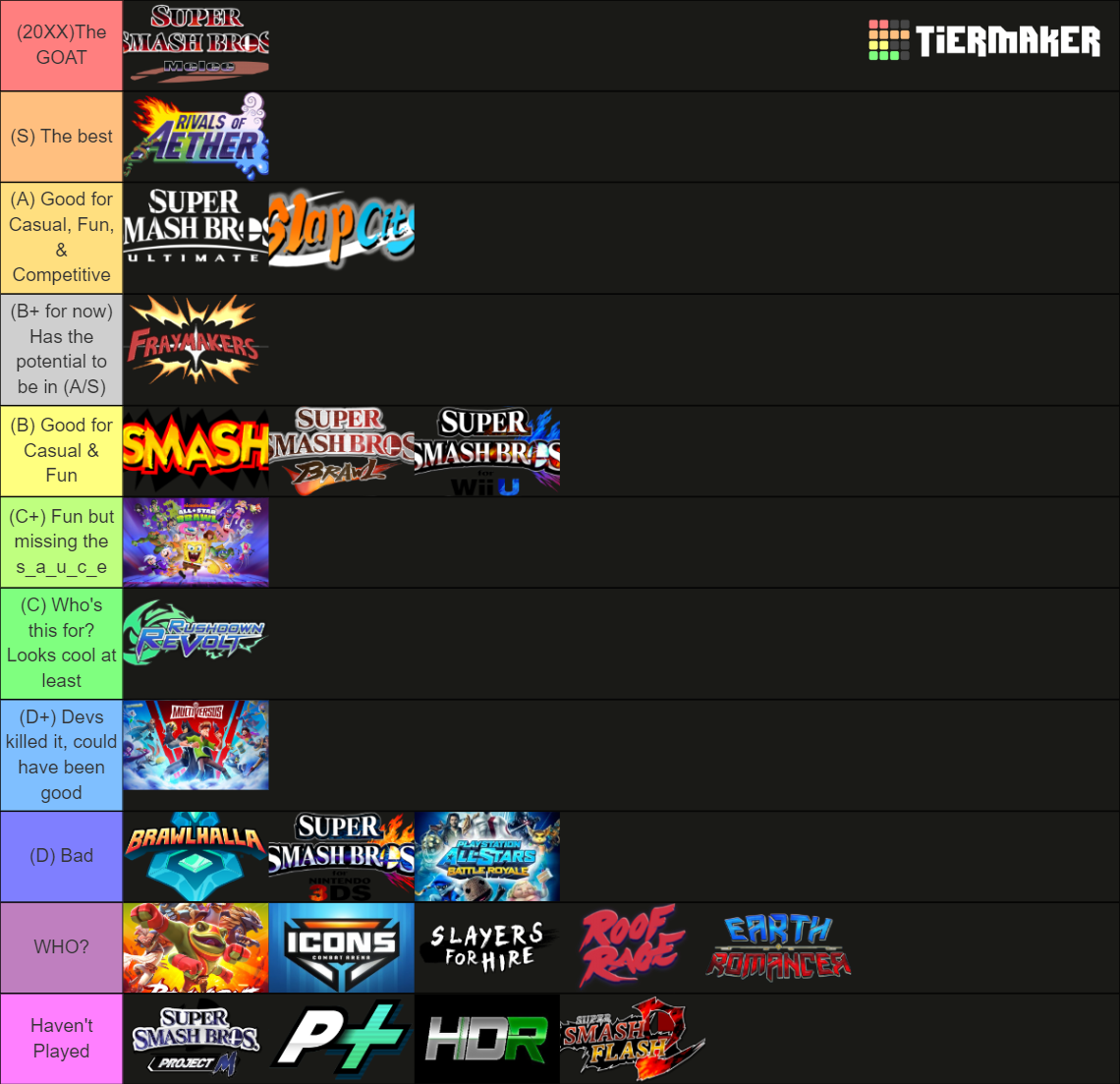 Platform Fighters 2022 Tier List (Community Rankings) - TierMaker